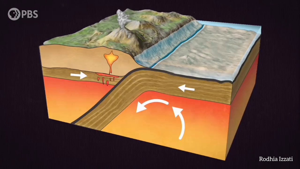Lempeng Tektonik - YouTube