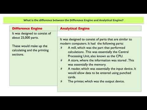 Computer Science Lesson 10: The difference between the Difference ...