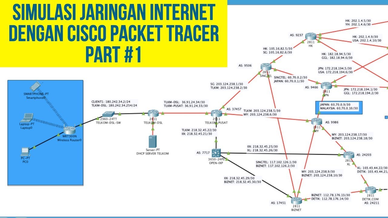 Simulasi Internet Dengan Cisco Packet Tracer - Part #1 - YouTube