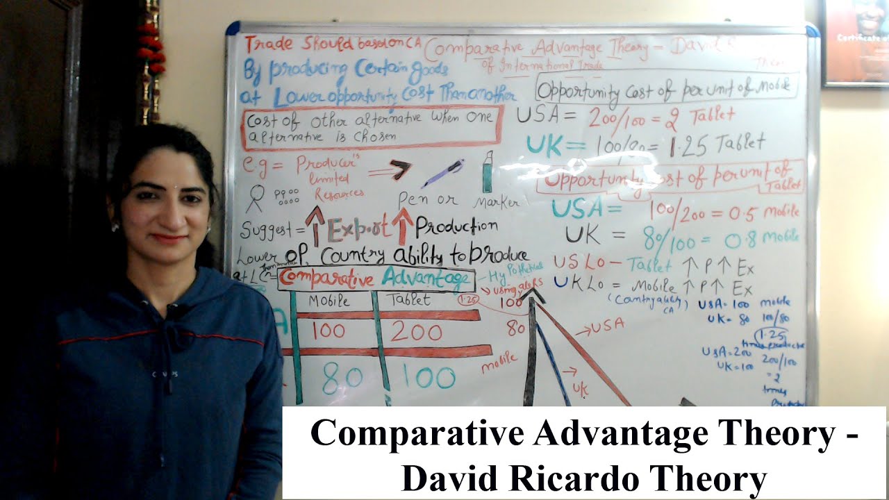 Comparative Advantage Theory - David Ricardo Theory - YouTube