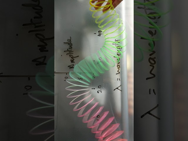 3 Waves – Part B “Properties of Waves” – Animated Science