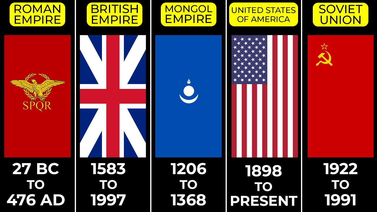Top 10 Most Powerful Countries In History - YouTube