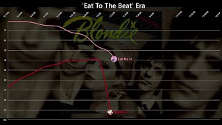 Billboard Top 100 1998 | Popnable