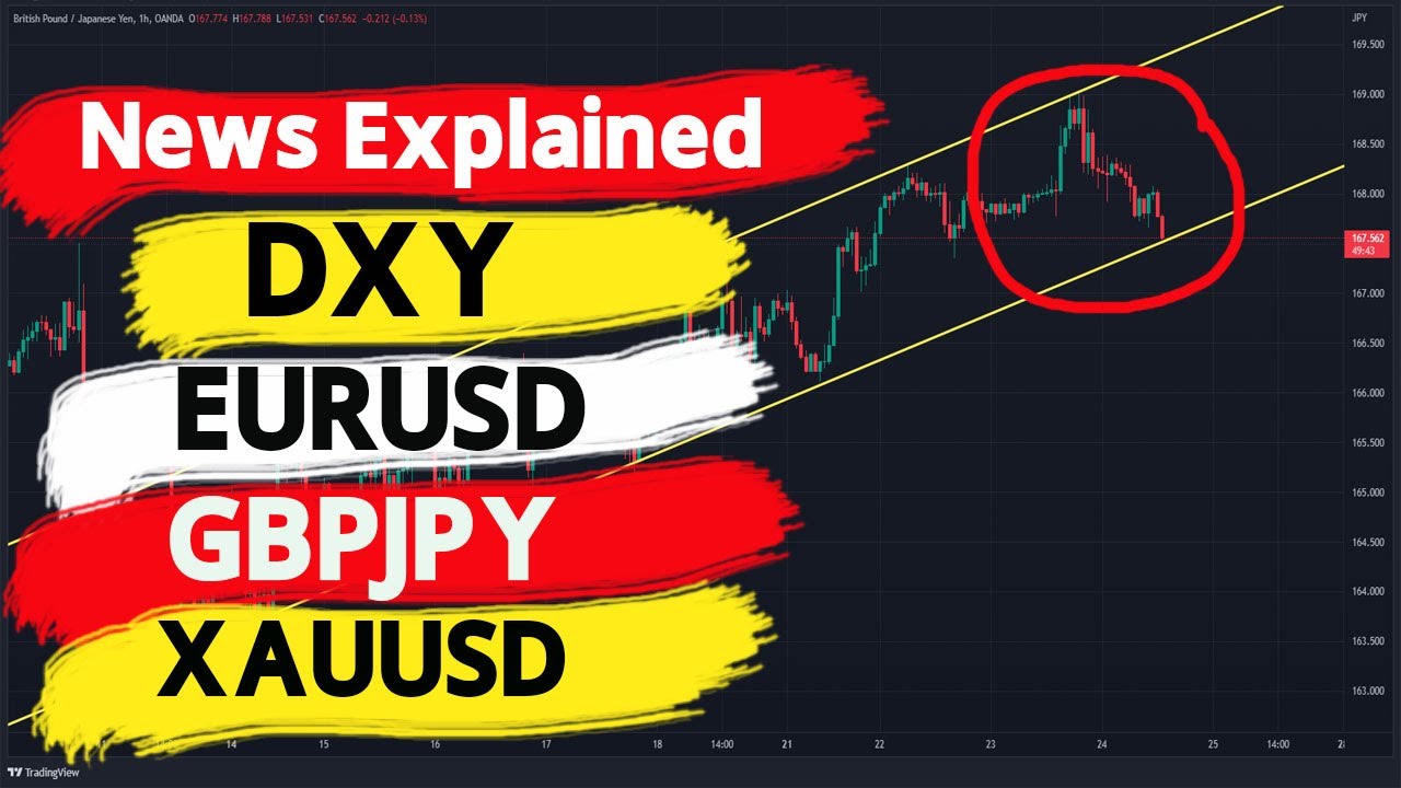 News Explained | DXY | EURUSD | GBPJPY | XAUSUD | Technical analysis ...