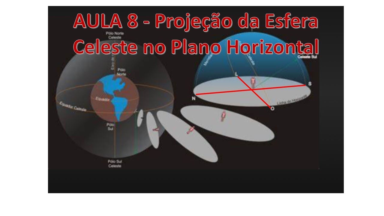 Aula 8- Projeção da Esfera Celeste no Plano do Horizonte- Onde o ...