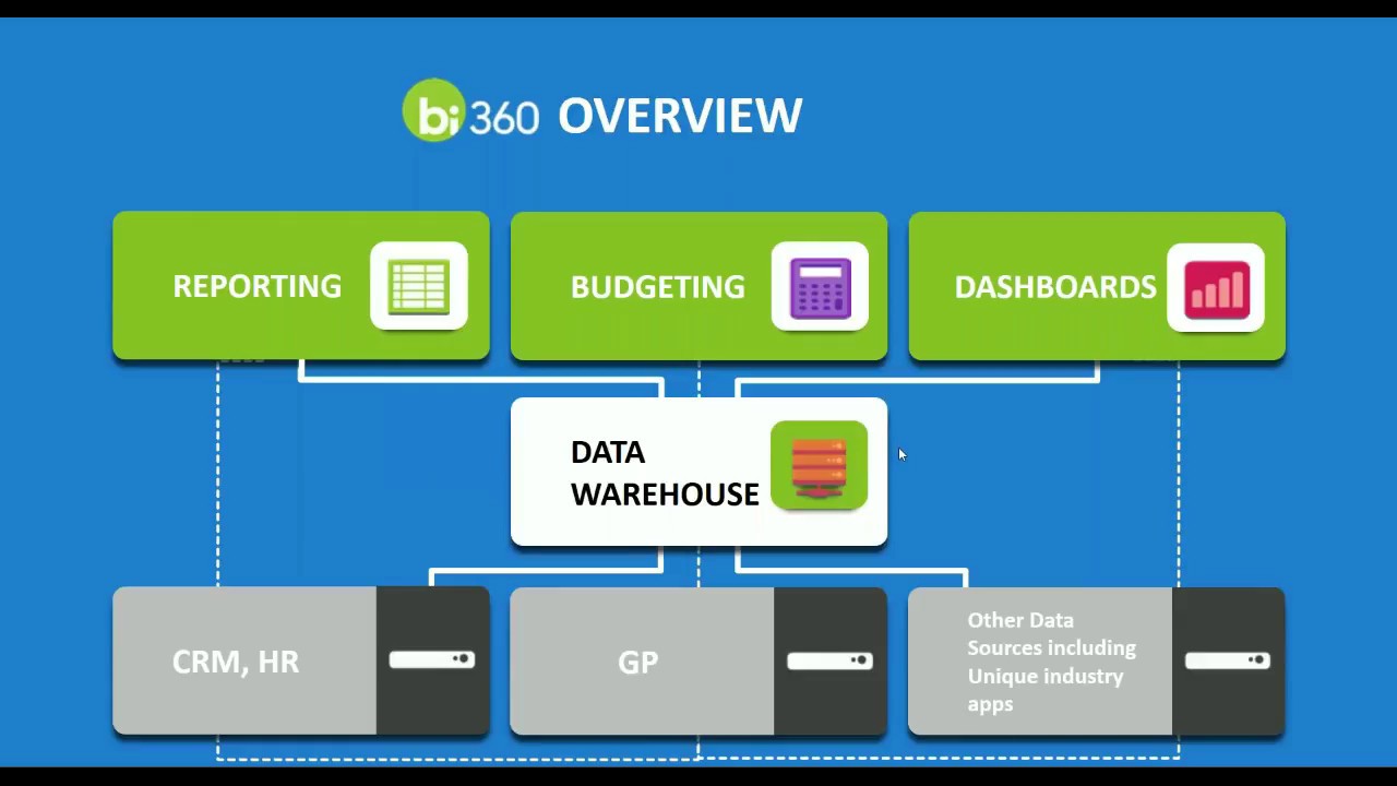 ACE's BI360 Webcast - YouTube