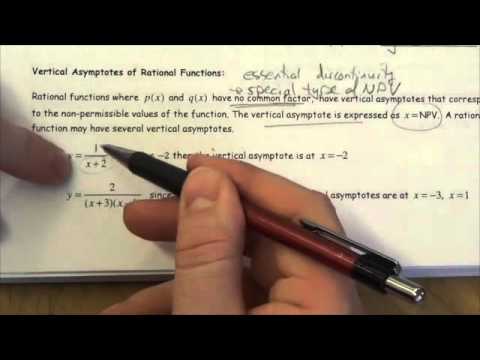 Characteristics of Graphs of Rational Expressions - Lesson - YouTube
