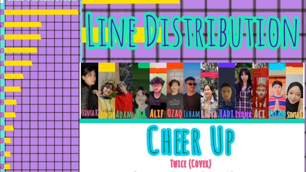 TWICE - "CHEER UP" (Cover) LINE DISTRIBUTION - YouTube