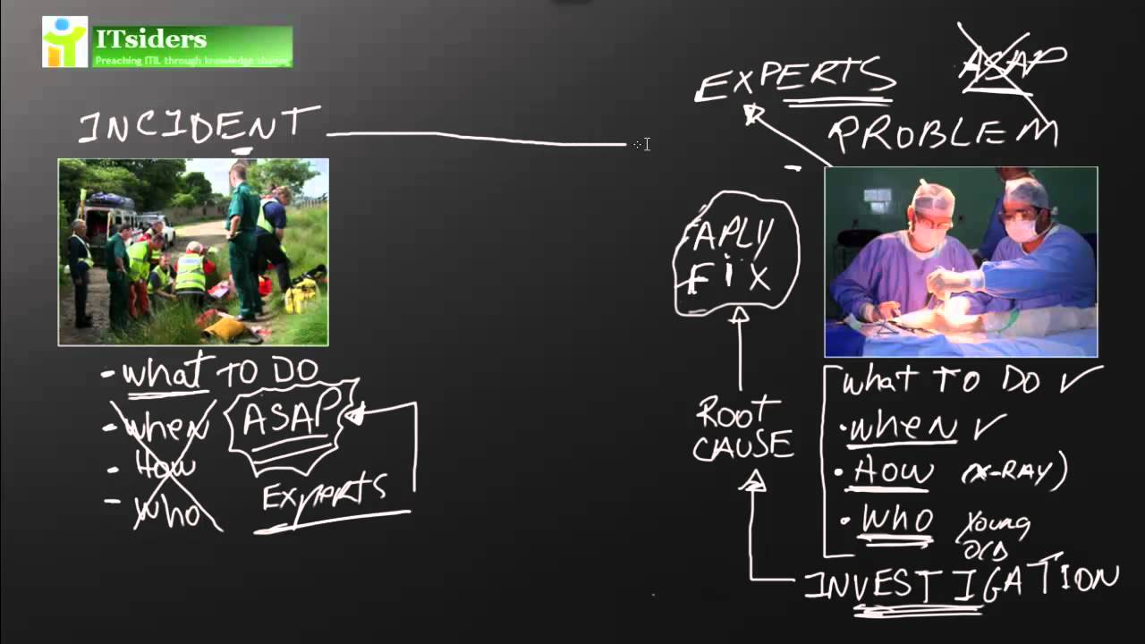 Incident Management vs. Problem Management - YouTube