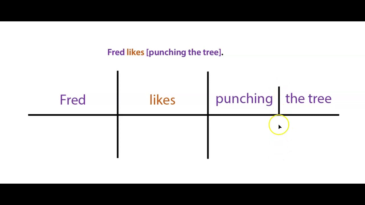 Diagramming Gerund and Infinitive Phrases - YouTube