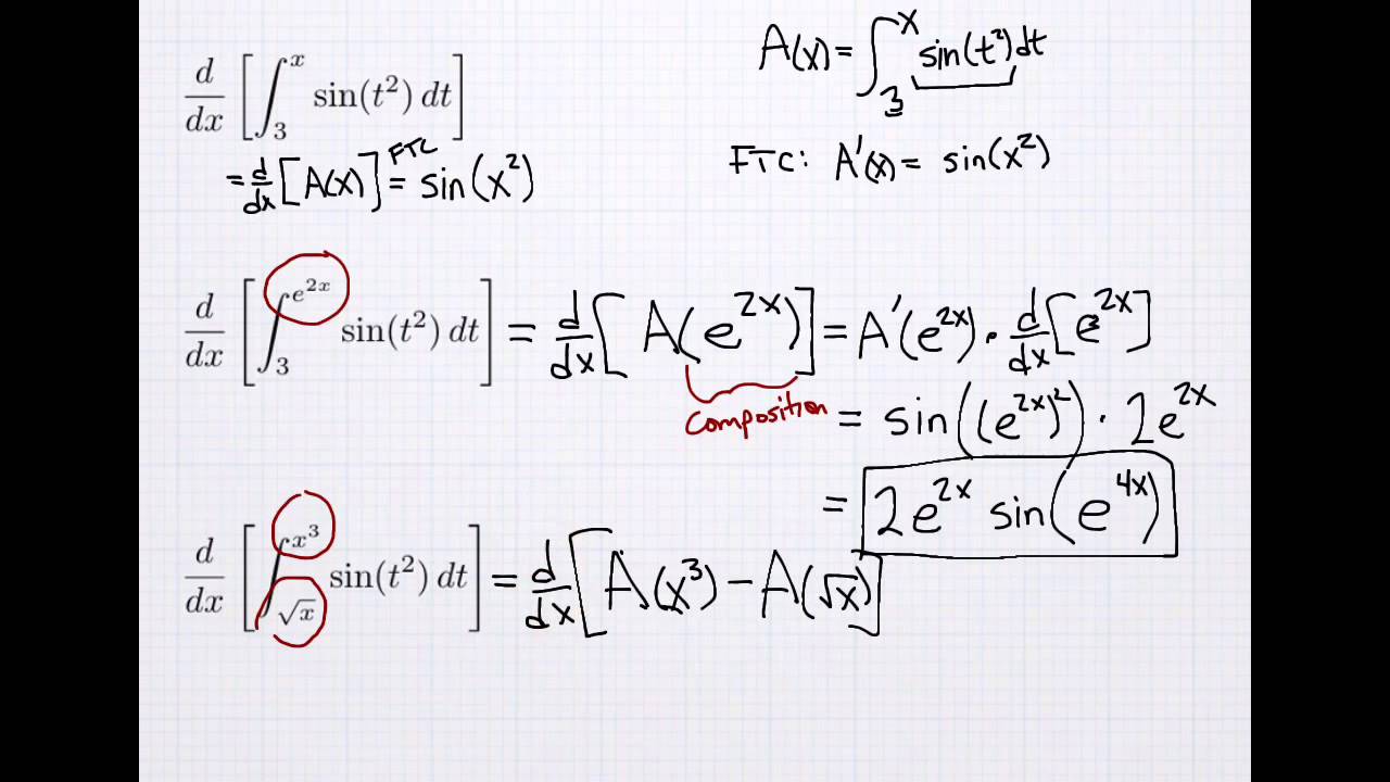 Derivatives Of Integrals w Chain Rule YouTube Derivatives Of Integrals w Chain Rule YouTube
