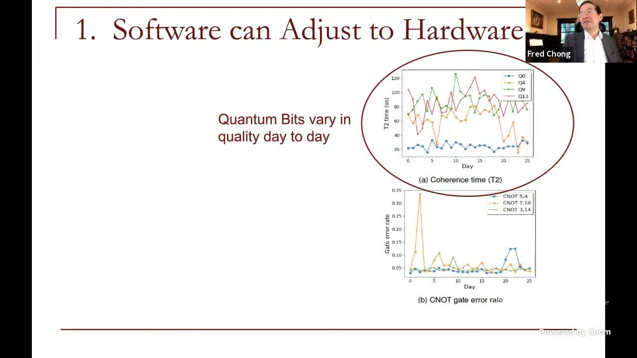 QCTalks2/Talk2: Fred Chong - Resource-Efficient Quantum Computing by Breaking Abstractions - YouTube