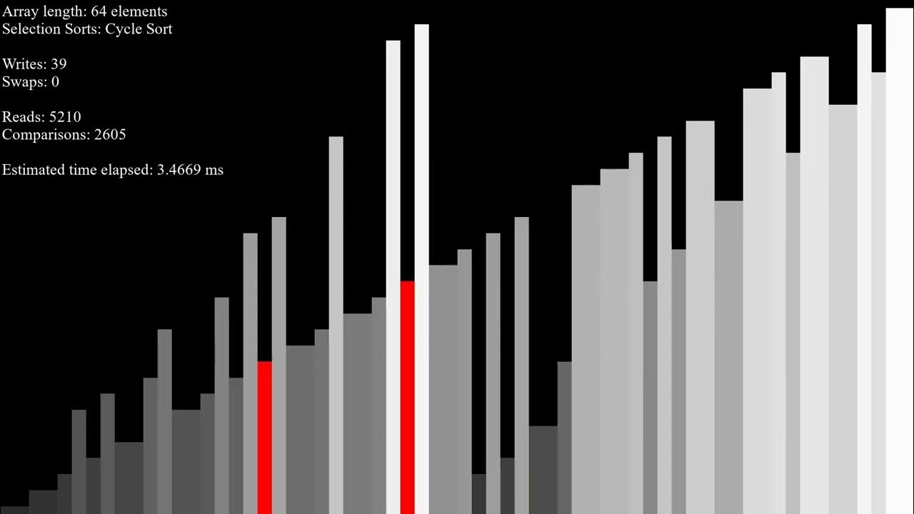 *SEIZURE WARNING* over 70 sorting algorithms - real merge inputs - b/w gradient - YouTube