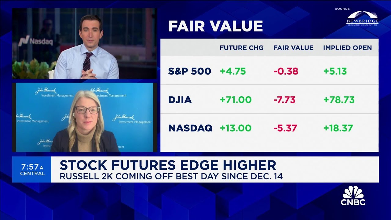 The Fed's going to remain on hold longer than many of us expected: John ...