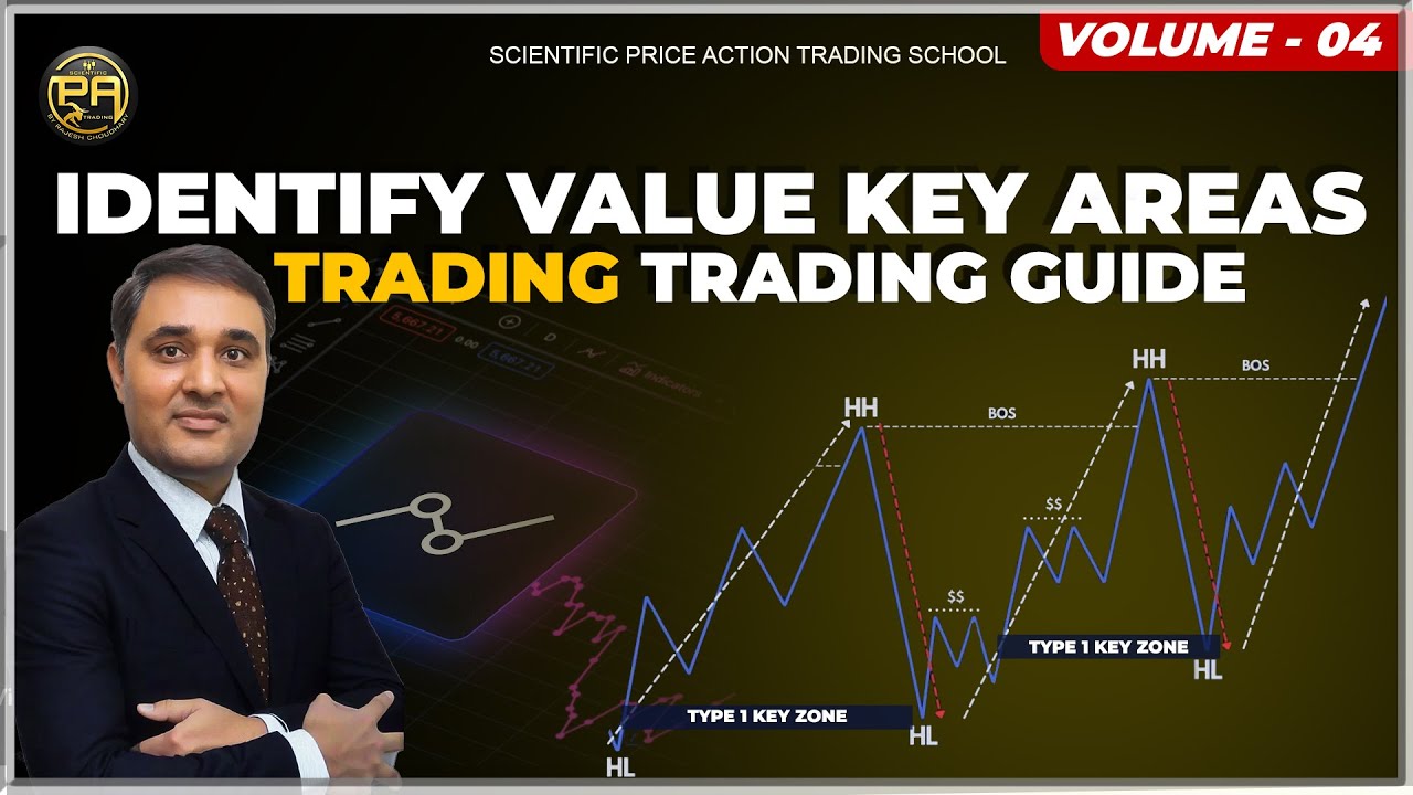 “How to Identify Value Area Key Zones in Intraday Trading Step by Step ...