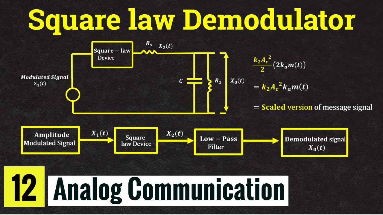 Square law demodulator for Demodulation of Amplitude modulated signal ...