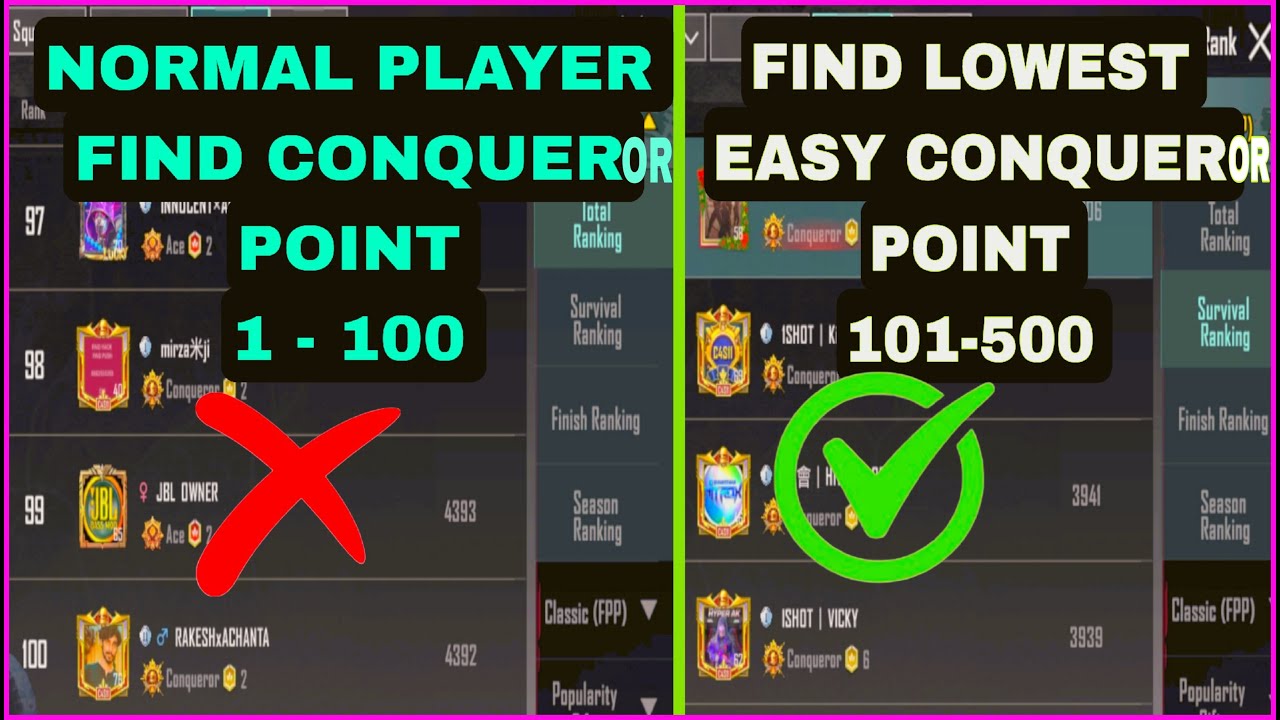 How to find conquer low point easy conqueror यह तरीका किसी को नही पता ...