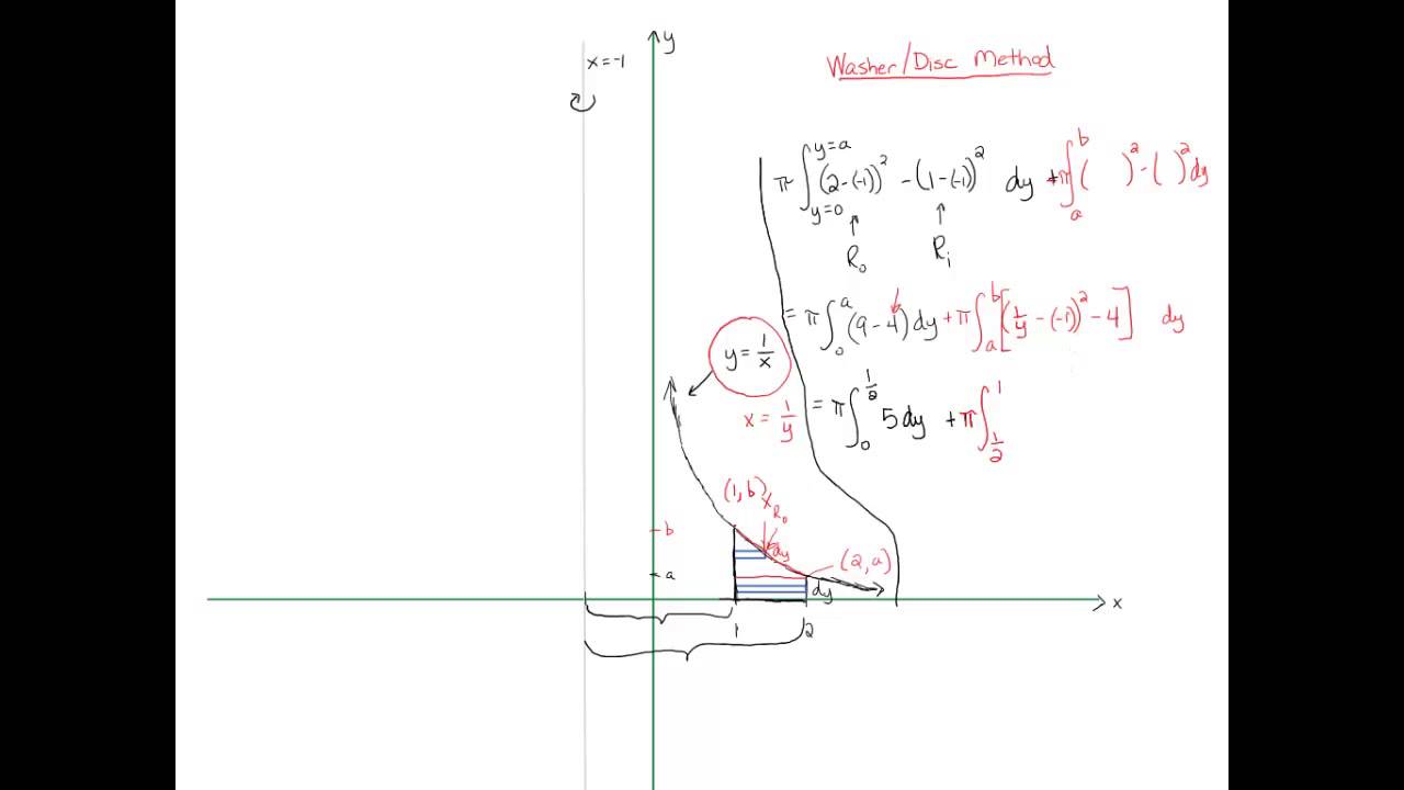 Select Examples in Integral Calculus - Rotational Shifted Volumes - YouTube