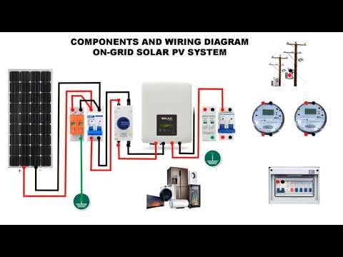 Components and Wiring Diagram of On-Grid (Grid-Tie) Solar PV System - YouTube