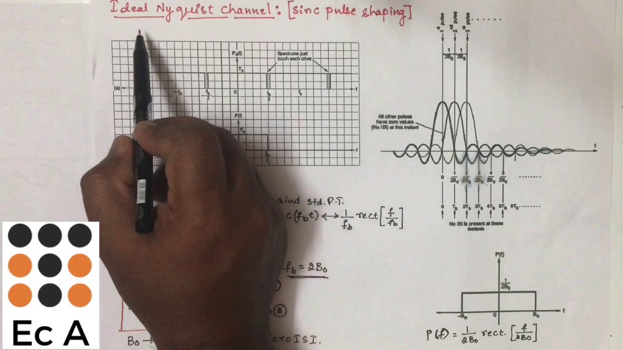 DC 52 Nyquist Criterion For Zero Isi EC Academy YouTube dc-52-nyquist-criterion-for-zero-isi-ec-academy-youtube