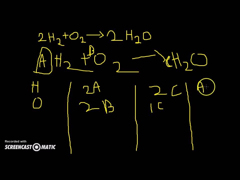A Shortcut For Balancing Chemical Equations - YouTube