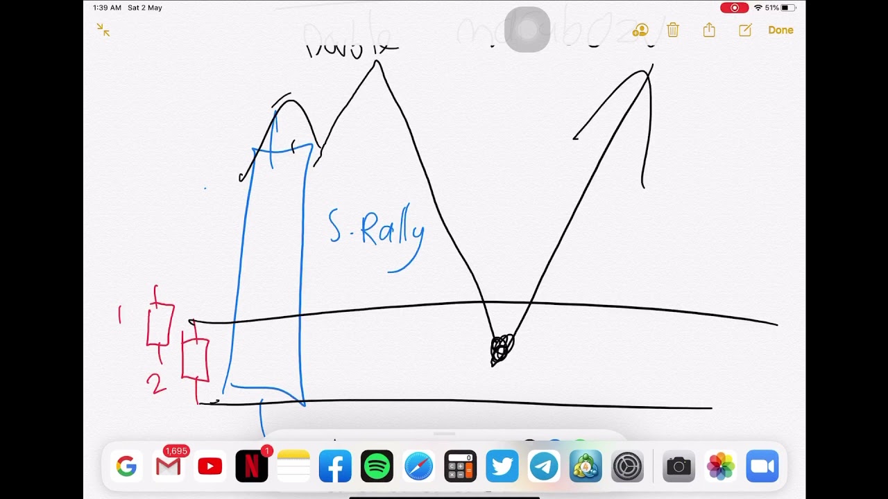 #9 DOUBLE MARUBOZU SECRET TECHNIQUE - BY FOREX MILLIONAIRES - YouTube