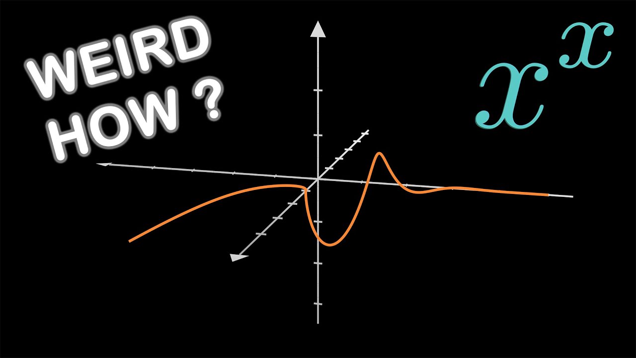 The Weird Graph Of x^x !!! - YouTube