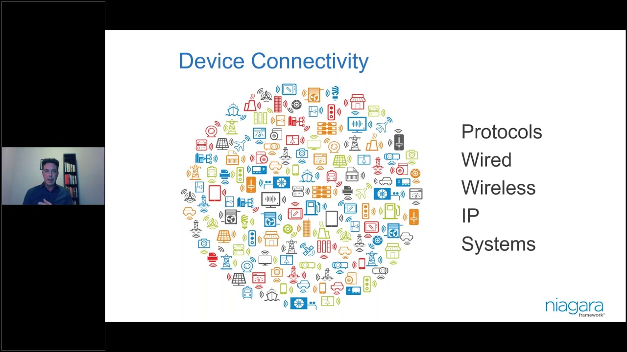 Open Systems with Tridium Niagara Part 1 - YouTube