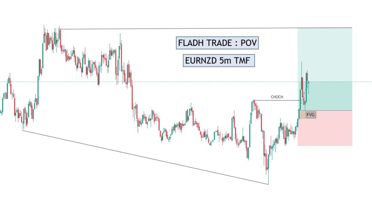 FOREX TRADING / EURNZD CHART ANALYSIS 5m TMF / 25 11 2025 / தமிழ் - YouTube