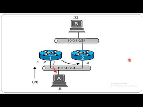 Ethical Hacking Advance Level Using Kali Linux ICMP Redirection visual chart - YouTube
