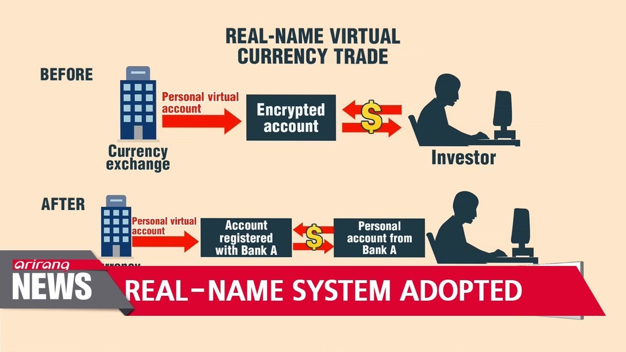 S. Korea starts real-name trading system for cryptocurrencies - YouTube