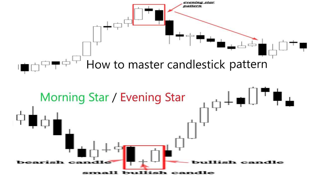 Morning star and evening star candlestick pattern - YouTube