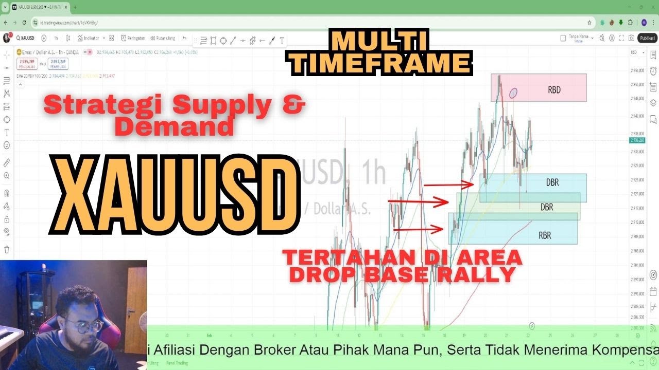 XAUUSD Tertahan di Area Drop Base Rally! Breakdown Timeframe D1 - M5 - YouTube