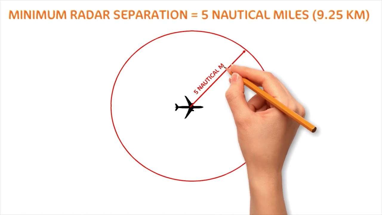 How Close Can 2 Aircraft Get in the Sky - Basics of RADAR Separation ...