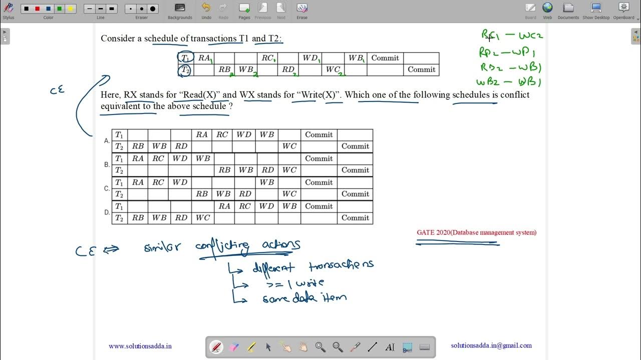 Gate 2020 Dbms Read Write Schedule Solutions Adda Gate Test Series Explained By