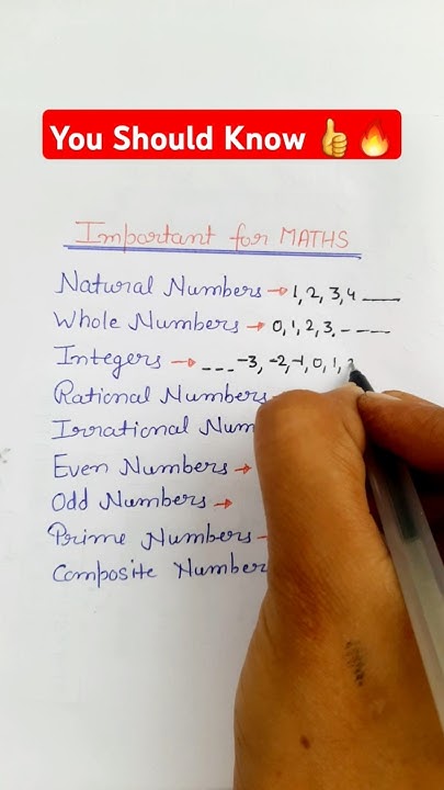 Types Of Numbers | Number system/Natural Numbers/Whole Numbers/Integers/Composite Numbers ‪# ...