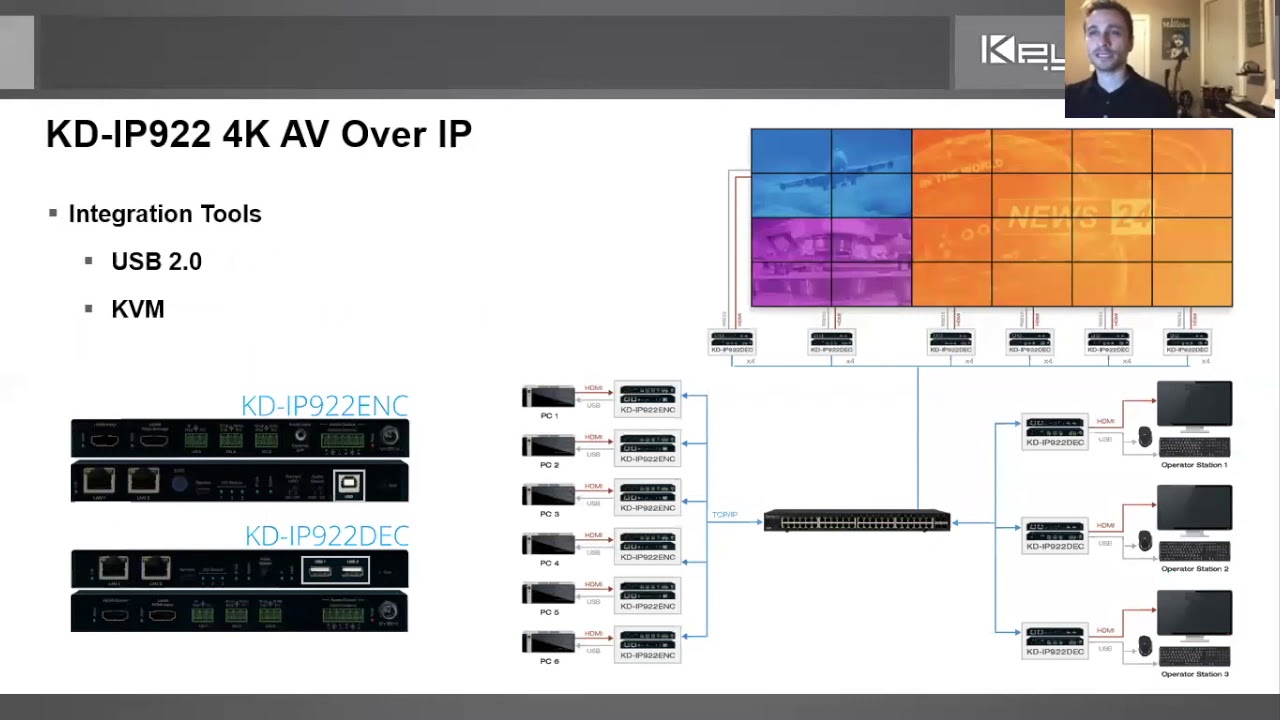 Key Digital KD-IP922 4K AV Over IP - YouTube