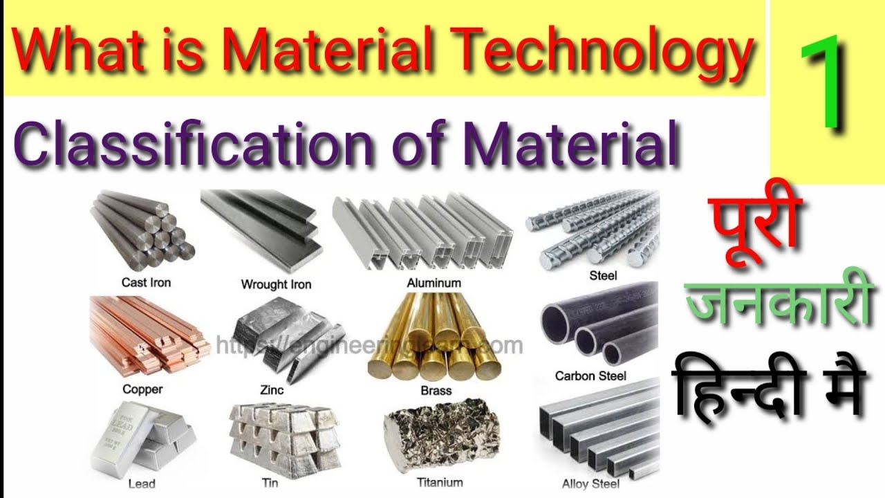 What is Material Technology / Classification Of Engineering Material ...