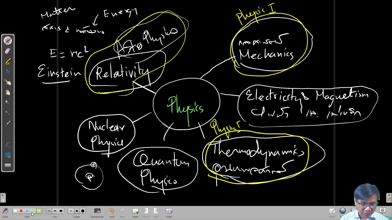 Physics 1_01 Overview of Physics 1 - YouTube