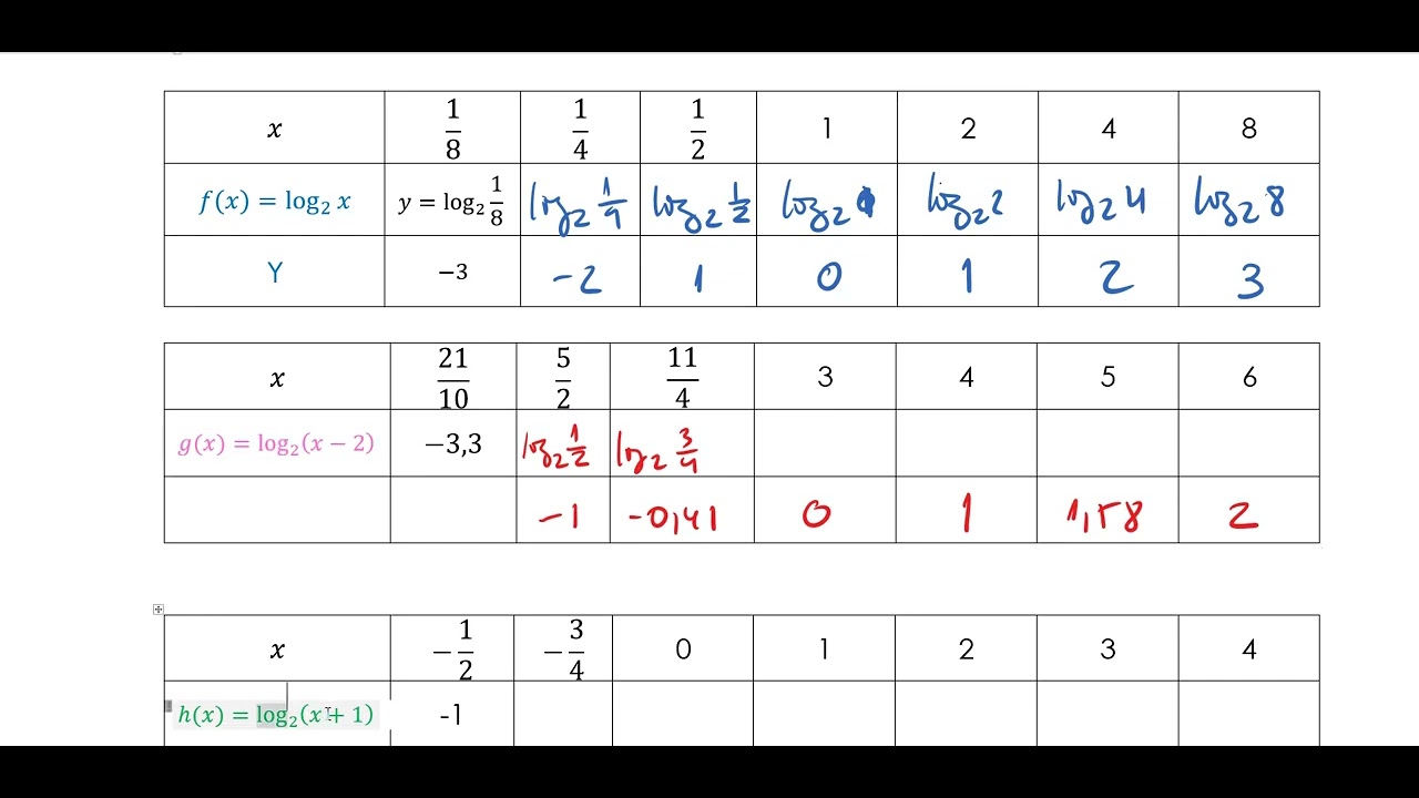 EXP Y LOG 014 CORRIMIENTO HORIZONTAL DE LA FC LOG ejer 4 - YouTube