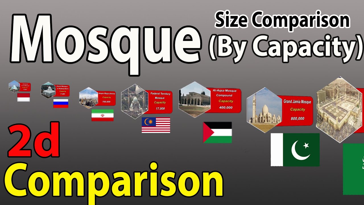 Mosque size comparison by capacity in 2024 | Largest Mosque in the ...