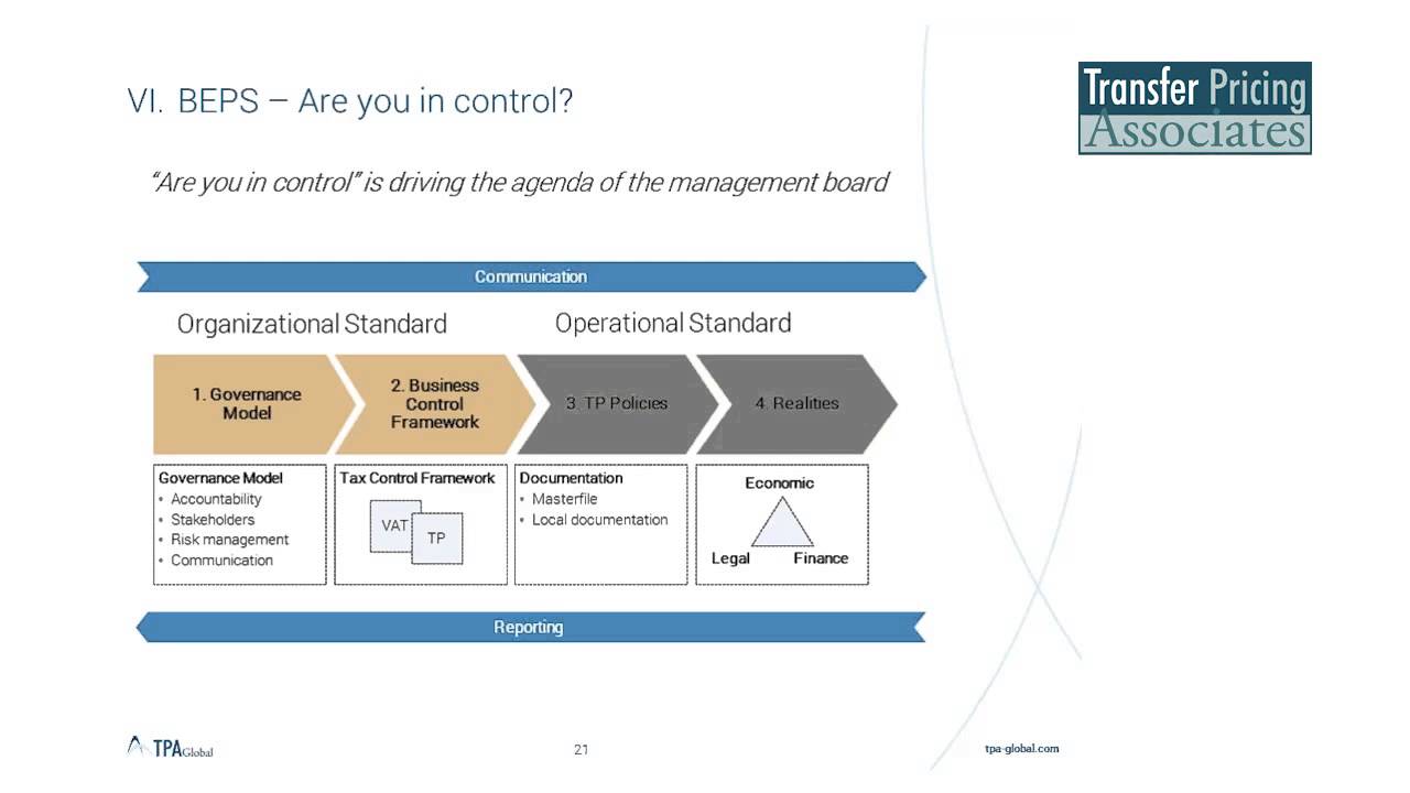 BEPS - Are you in control? - YouTube