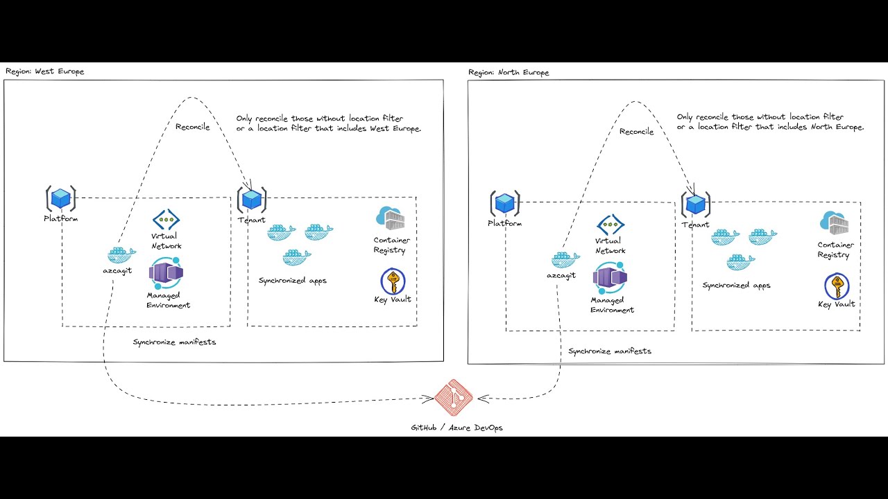 azcagit: adding location filter feature - YouTube