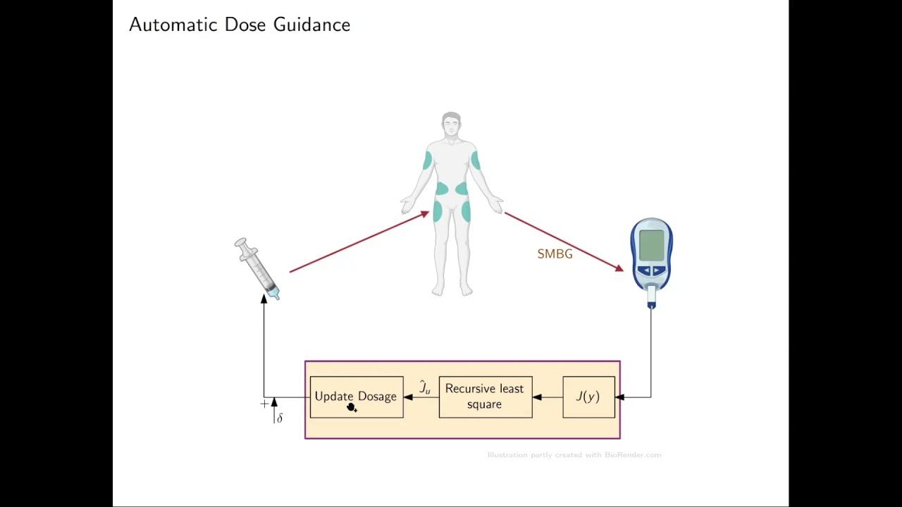 A Model-free Insulin Titration Algorithm for Type 2 Diabetes - American ...