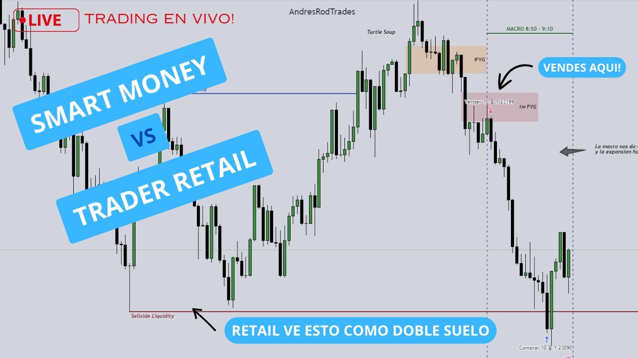 Trading en vivo! #109 Smart Money vs Traders Retail #ictconcepts - YouTube