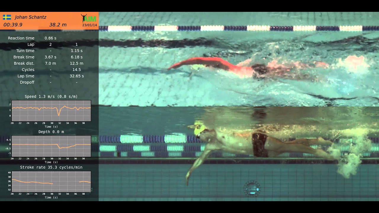 AIM Swimming Analysis - Freestyle - YouTube
