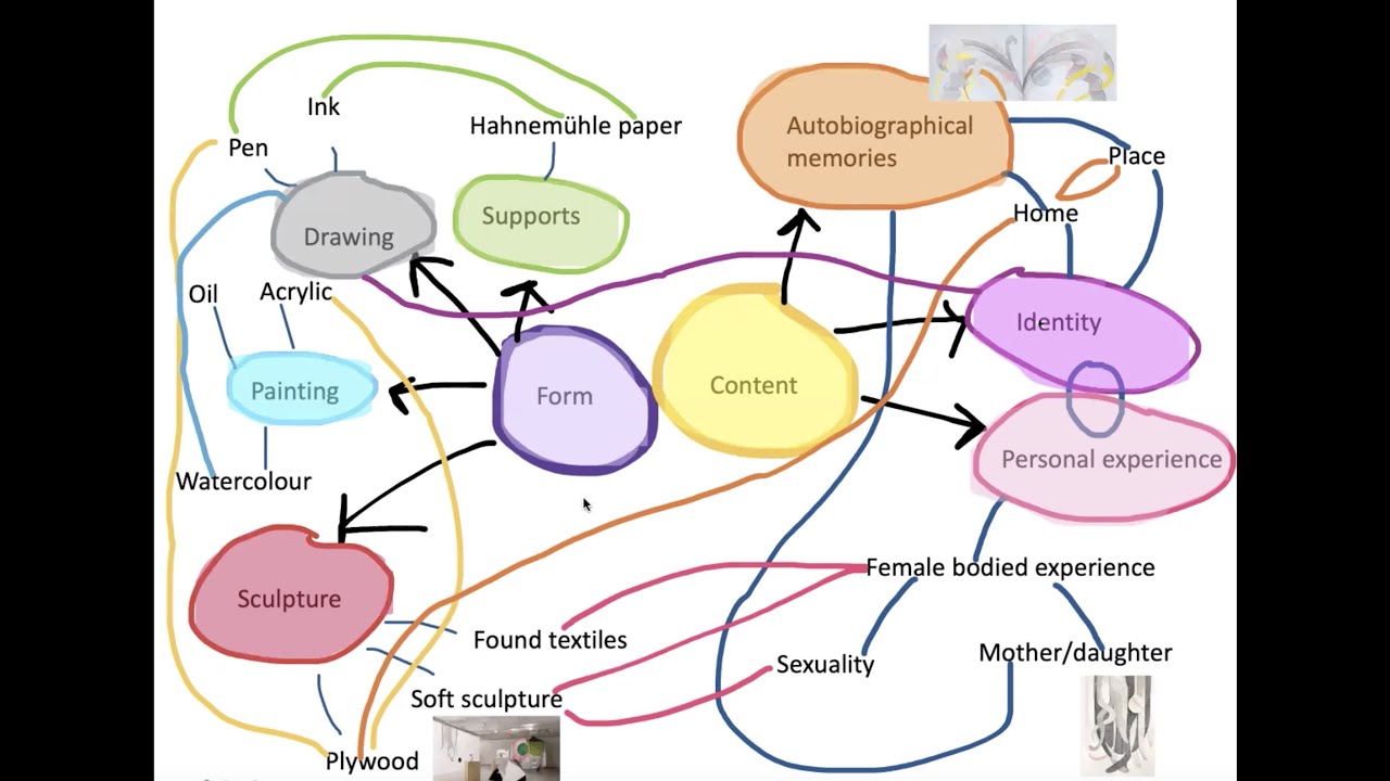 Lecture 3: Investigating your HSC Body of Work - YouTube