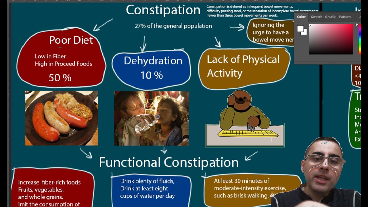Constipation - types, Causes, and Treatment - YouTube