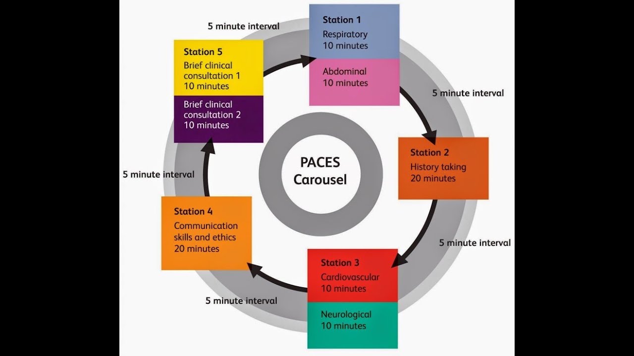 Cough,Heavy somker+ Headache+Syncopal attack awhile Swimming - YouTube