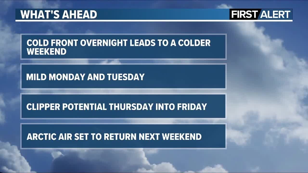 Colder weekend ahead but warming back into the 40s by Monday - YouTube